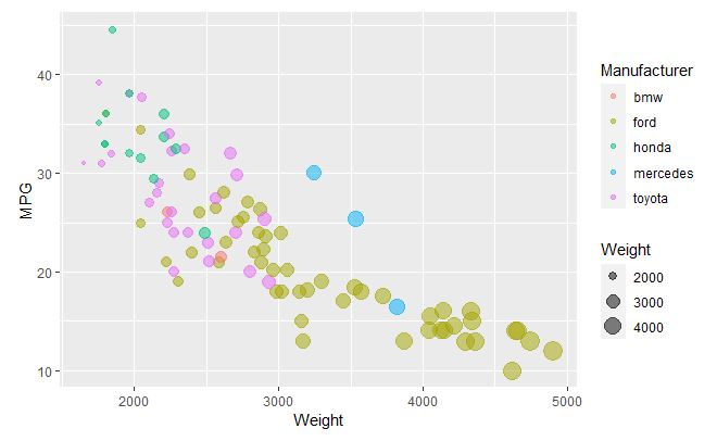 02-DataVis-5ways | a2-DataVis-5ways