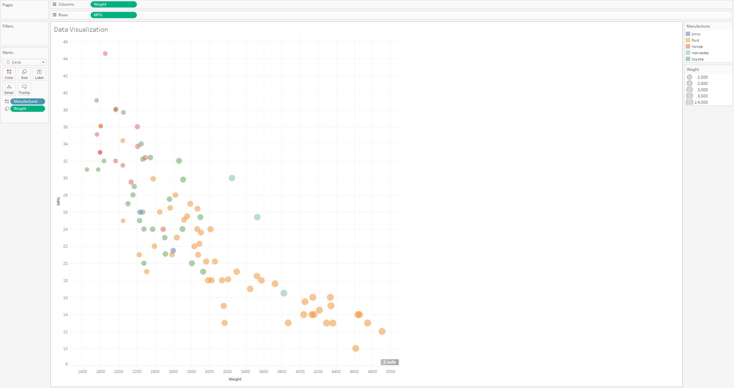 02-DataVis-5ways | a2-DataVis-5ways